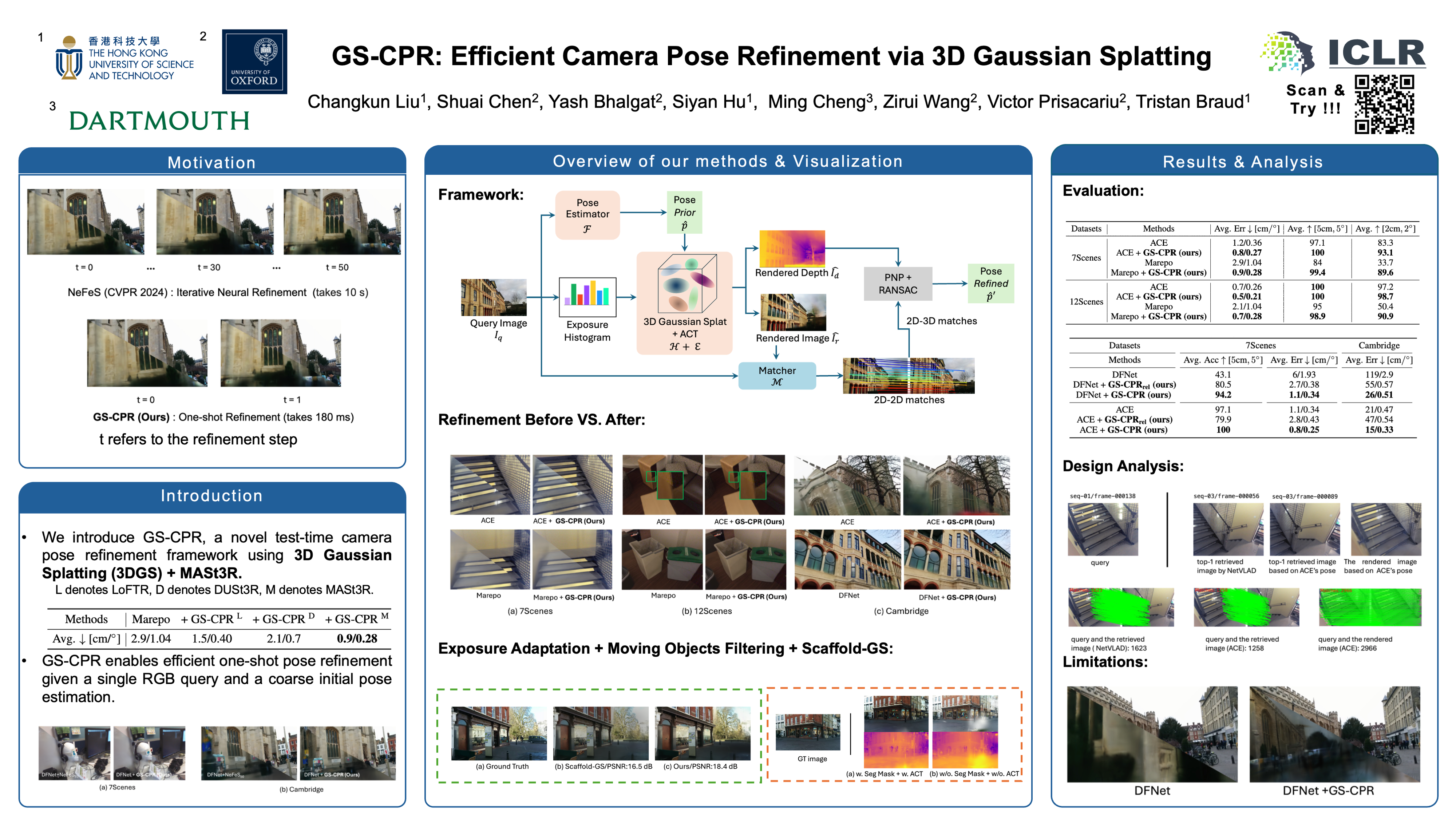 ICLR Poster GS-CPR: Efficient Camera Pose Refinement via 3D Gaussian ...